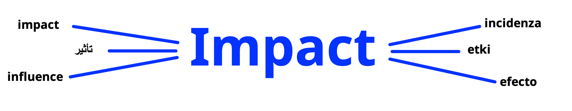 Impact – Dulala