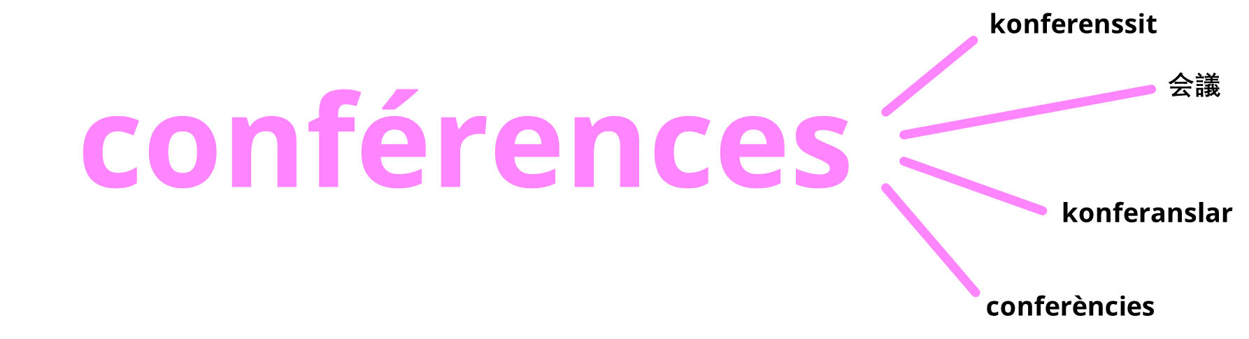 Conférences – Dulala